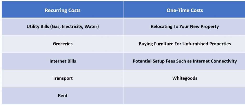 How Much Do I Need To Save Before Moving Out?